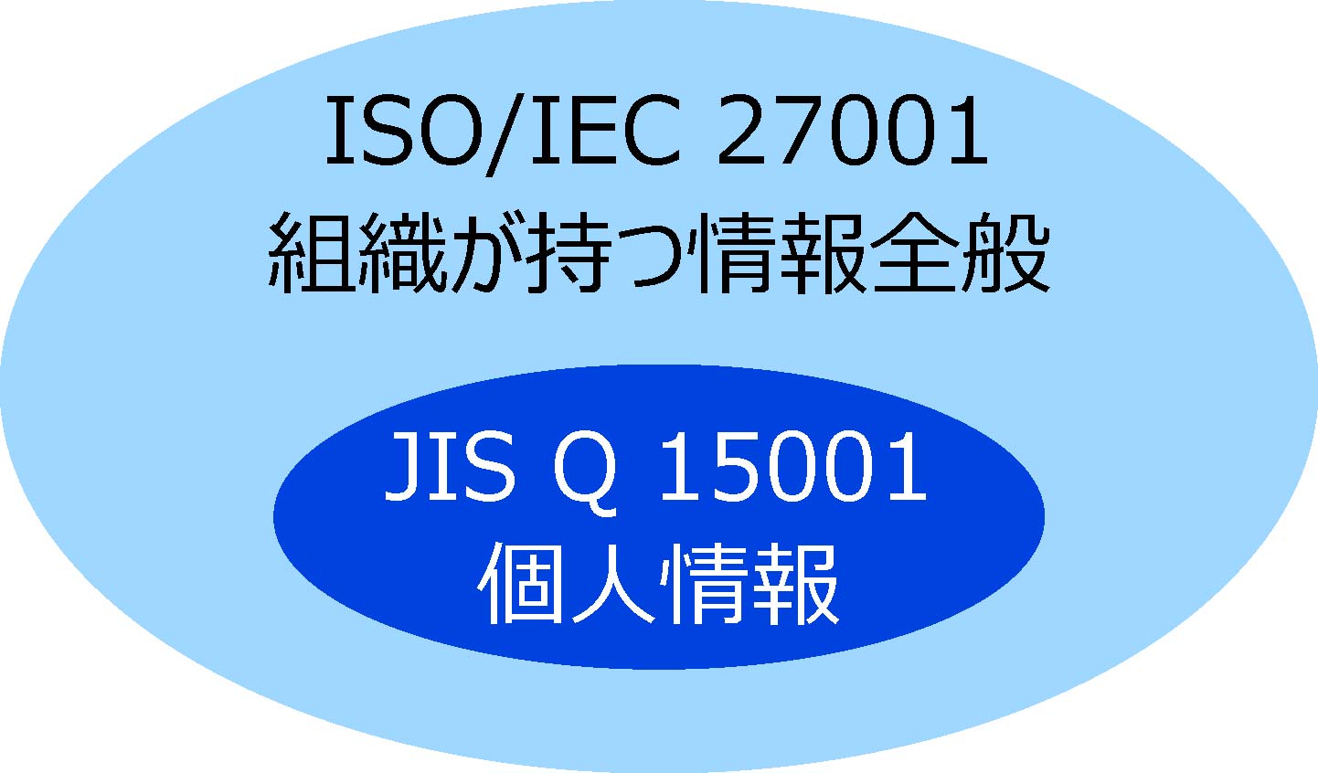 標準化支援【個人情報保護】 | 株式会社アースみらい総研